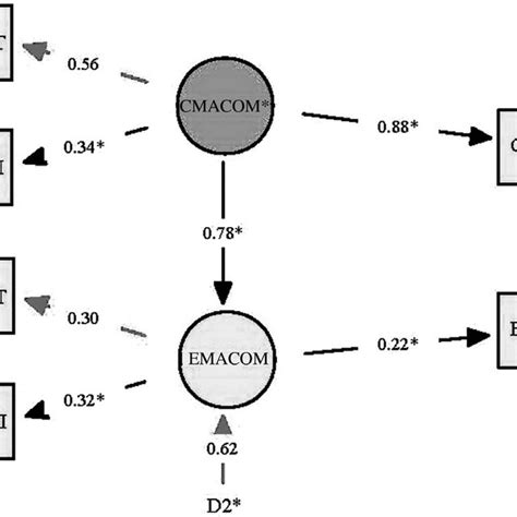 The Simple View Of Reading Gough And Tunmer 1986 Download Scientific Diagram