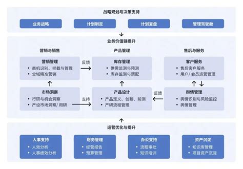 火山引擎dataagent：ai完成从 数据洞察”到 自主行动”质变 知乎