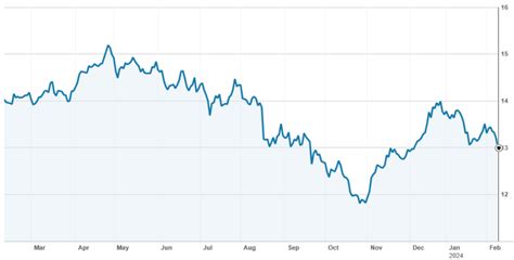 Why Transurban Tcl Offers Valueat The Right Price Switzer Report