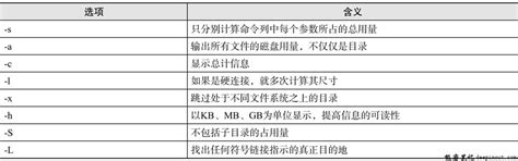 linux du命令 极客笔记