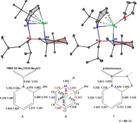 Top Molecular Structure Of [li T Budhp Tmp Al I Bu 2 ] 1 And Download Scientific