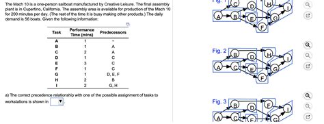 Solved The Operating Efficiency Of The Assembly Line With