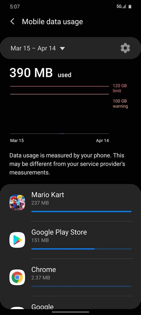 How To Track Your Own Mobile Data Usage On Iphone Or Android