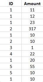 Excel Adding Column Values Together Stack Overflow