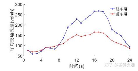 大跨径梁桥动挠度监测与状态分析的工程应用 知乎
