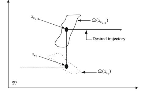 A Concept Of The Proposed Control Algorithm In Case 2 Download Scientific Diagram