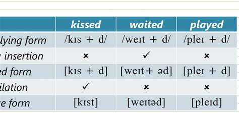 Figure 22 Morphology And Semantics Lecture Slides