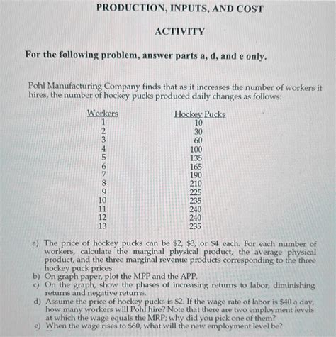 Solved Production Inputs And Cost Activity For The