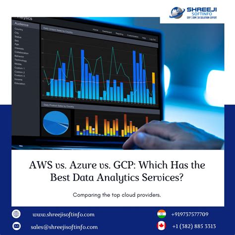 Shreeji Softinfo Consultancy Llp On Linkedin Aws Vs Azure Vs Gcp Data Analytics Services