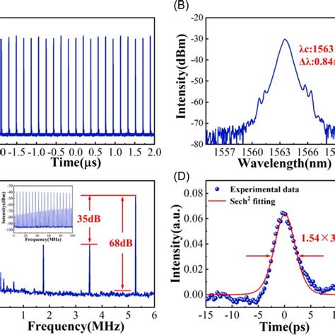 A Xrd Spectrum B Raman Spectrum C Afm Image And D Download Scientific Diagram