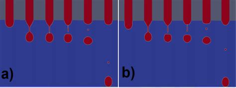 The Effect Of The Density Variation After Separation A1075 Grcm 3 B Download Scientific