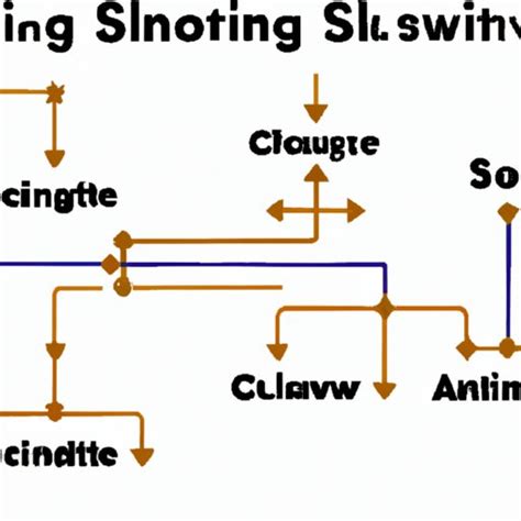 A Comprehensive Guide To Algorithms In Computer Science The Enlightened Mindset