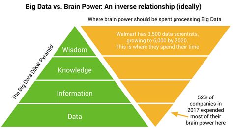 big data inflection point as of 2017 we re half way to usefulness