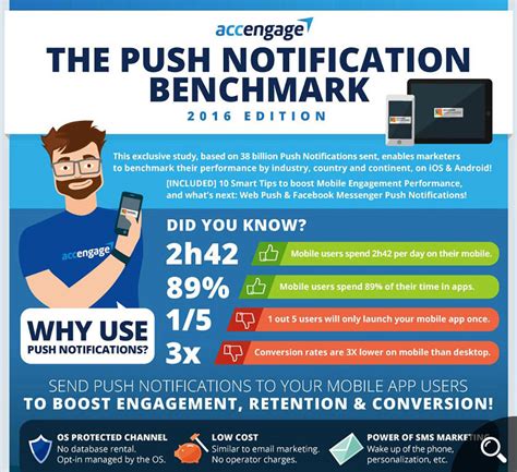40 Cheatsheets And Infographics For Mobile App Developers Hongkiat