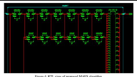 Figure 2 From Design And Analysis Of Modified S Box Based Aes Security