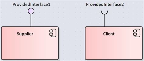 Components Linking A Provided Interface To A Definition In Sparx Enterprise Architect Ea