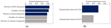 Jmse Free Full Text Collision Risk Situation Clustering To Design Collision Avoidance