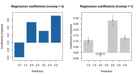 Performance Plots Getting Started With Mdatools For R