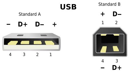 Usb Hardware Wikipedia