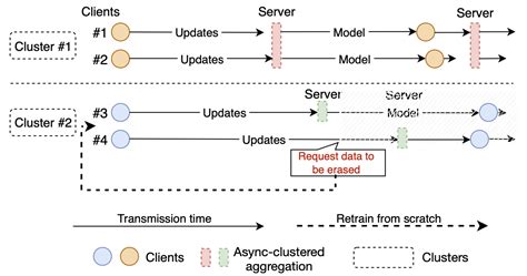 Asynchronous Federated Unlearning Iqua