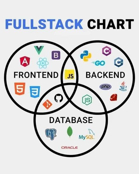 Pin By Jas On Coding Stuff In 2025 Coding Tutorials Learn Coding Online Learn Computer Coding
