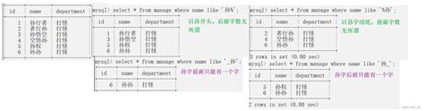 mysql语法二：表的增删改查（简单查询） csdn博客
