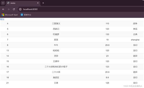 【spring boot】视图渲染技术之freemarker 视图解析器渲染freemarker模板 csdn博客