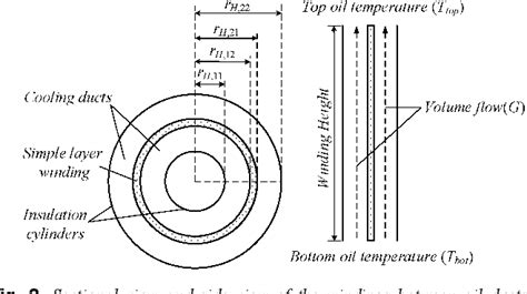 Figure 2 From Oil Exponent Thermal Modelling For Traction Transformer Under Multiple Overloads