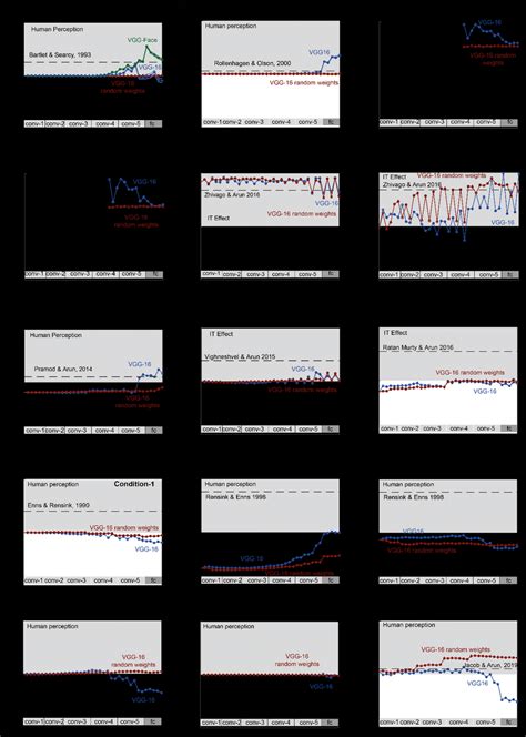 Figure S3 Experiments 1 12 For Randomly Initialized Networks Results