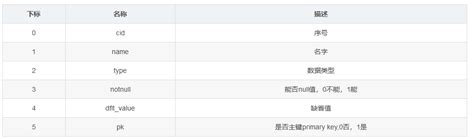 【数据库】 C利用systemdatasqlite实现对sqlite的操作 小林野夫 博客园