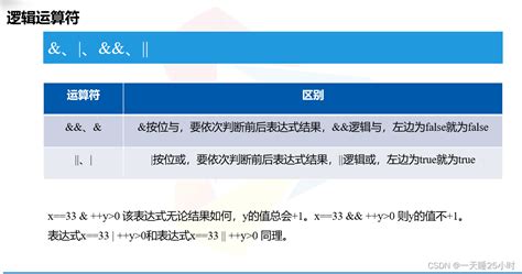 存储单元，数据类型，运算级顺序，算术运算符，逻辑运算符 Csdn博客