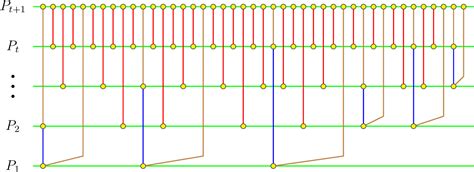 Figure 4 From Treewidth Circle Graphs And Circular Drawings Semantic Scholar