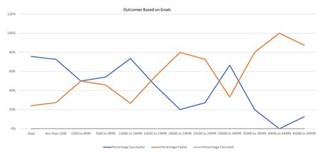 Github Madeye24kickstarteranalysis Kickstarter Campaign