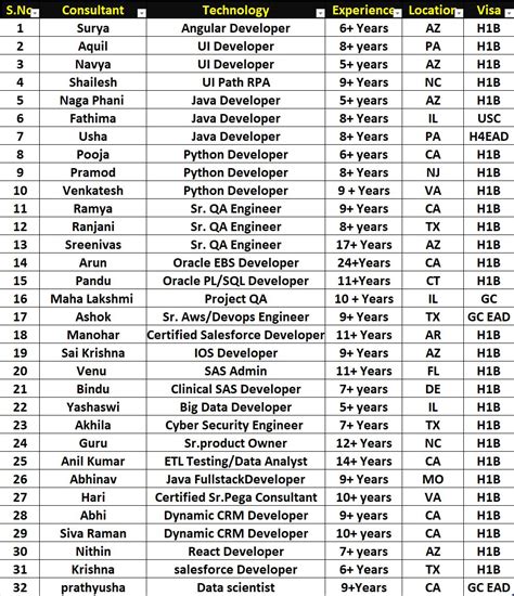 Qaanalyst Qaengineer Opportunities Qa Technology Share Hiring