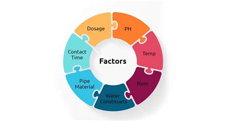 Comprehensive Guide To Disinfection Byproducts Dbps Waterlyst