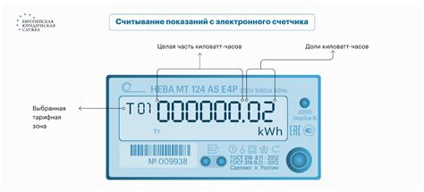 Как снять показания счетчиков электроэнергии какие показания нужно передавать