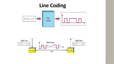 Journey Of Line Encoding Introduction By Guptavasu Medium