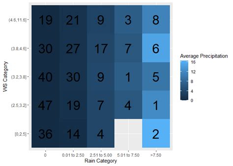 R How To Plot A Scatter Plot For Values In Each Category Stack