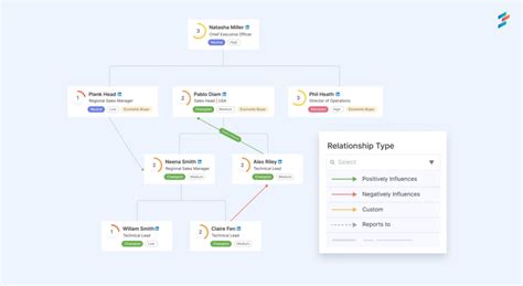 7 Best Relationship Mapping Tools To Manage Complex Key Account Relationships