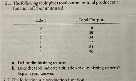 Solved The Following Table Gives Total Output Or Total Chegg