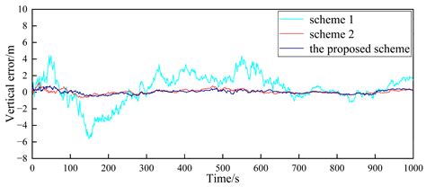 Cooperative Positioning Method Of A Multi Uav Based On An Adaptive Fault Tolerant Federated Filter
