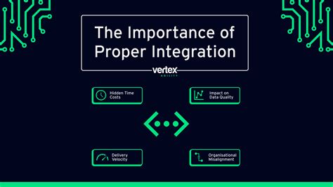 The Importance Of Proper Integration