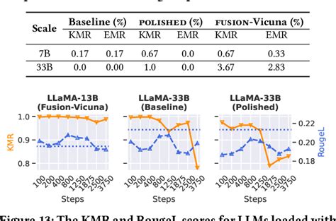 Figure 1 From The Philosophers Stone Trojaning Plugins Of Large Language Models Semantic Scholar