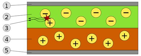 Oled Display Technology Architecture And Its Applications