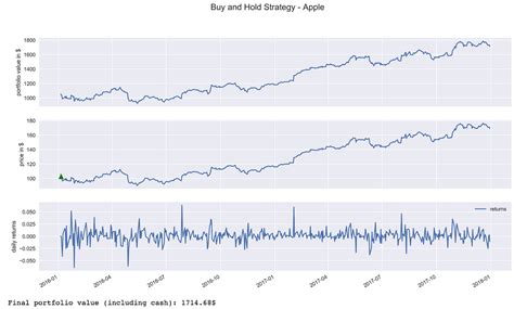 Introduction To Backtesting Trading Strategies By Eryk Lewinson Towards Data Science