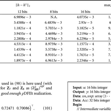 Transfer Function And Pole Errors Of The Quantized Realizations