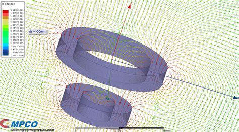 Magnetic Simulation Mpco Magnets