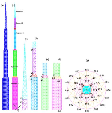 Schematic Of The Spatial 3586 Bar Tower Representative Story And Download Scientific Diagram