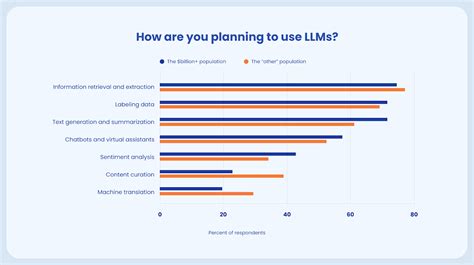 Open Source Llms Vs Closed Source Llms Key Differences In 2025 Yellow
