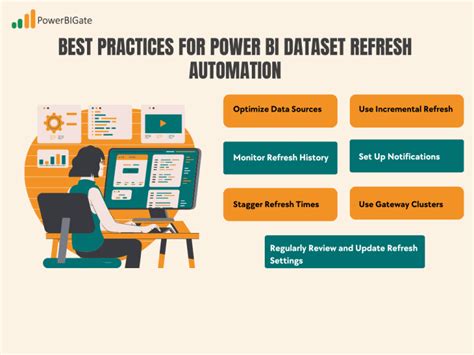 Mastering Power Bi Dataset Refresh Automation Boost Efficiency And Data Accuracy Master Your